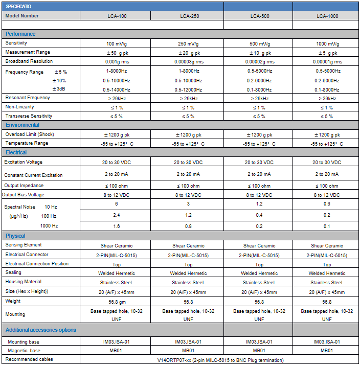 Low cost accelerometer_Vecto Instruments